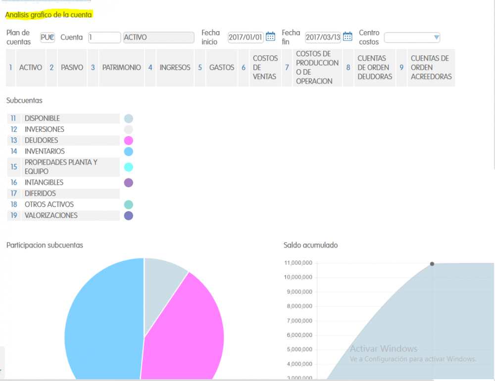 Software a la medida, desarrollo, facturacion, contabilidad